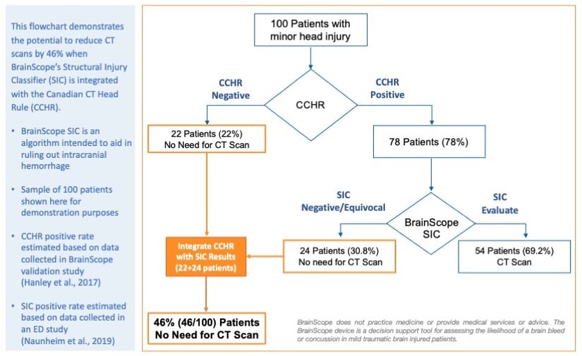 Read Next: Toward a Better Care Pathway for Minor Head Injury