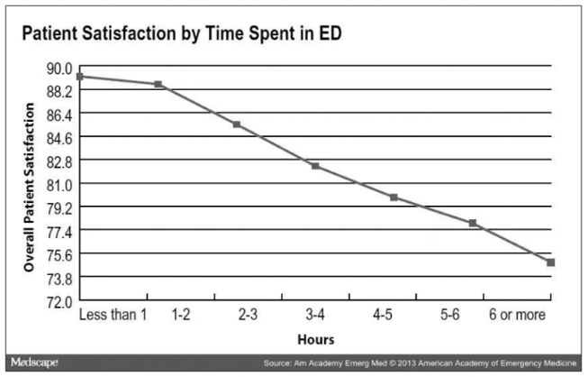How can clinicians bridge the gap between patient expectations and ...