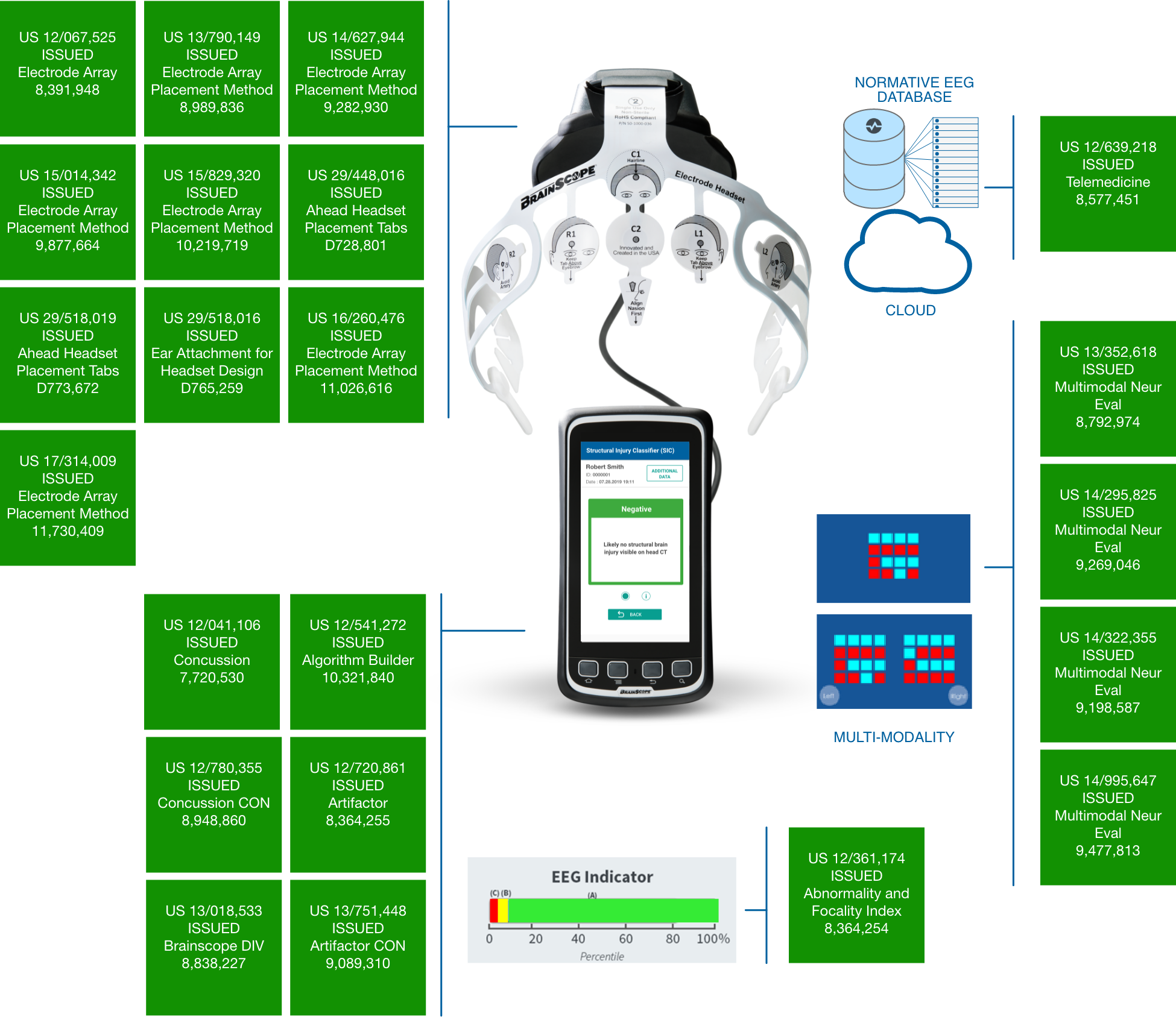 Science & Technology