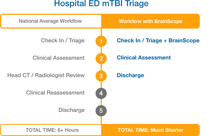 Emergency Departments